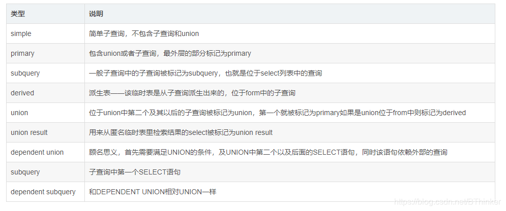 Mysql求两个表(查询结果)的差集数据库两张表求差集 Csdn博客