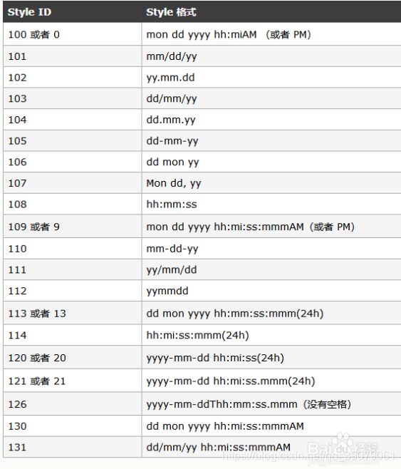 关于时间与字符串相互转换西门子如何实现把时间转成字符串 Csdn博客