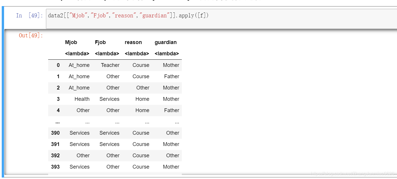 【pandas】用apply方法对dataframe多列中的所有元素进行函数操作的最简短代码dataframe Apply Cum 之前的所有 Csdn博客