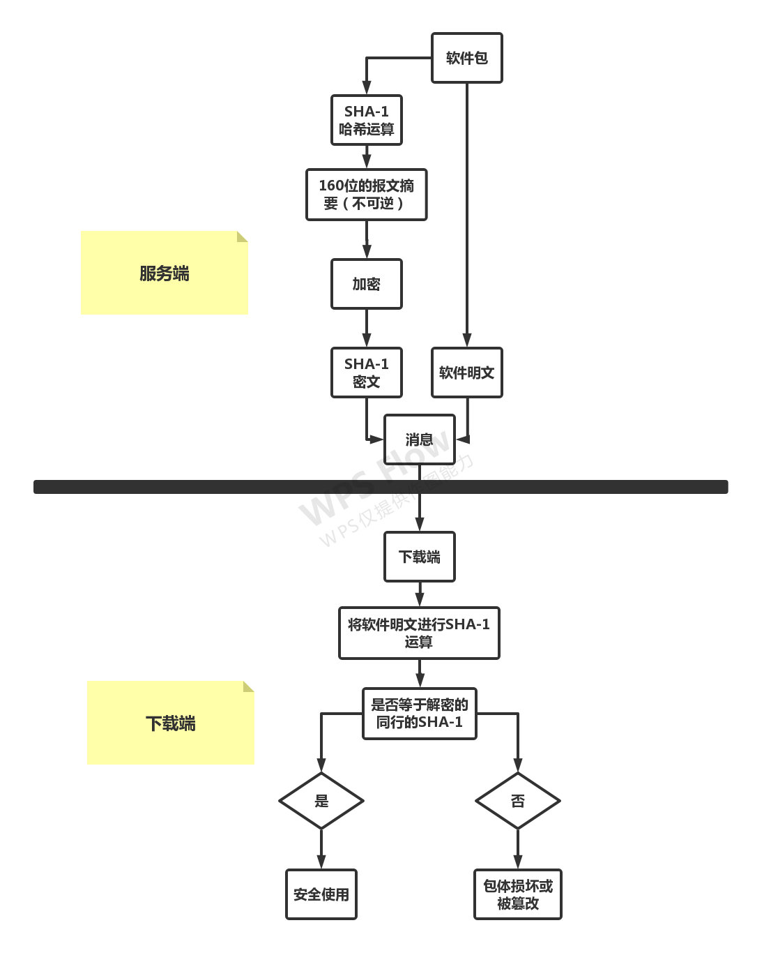 SHA-1 到底是什么？(介绍和用法)-CSDN博客