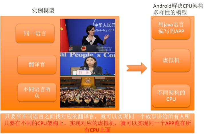 dex2oat的原理及慢的原因_dex2oad-CSDN博客