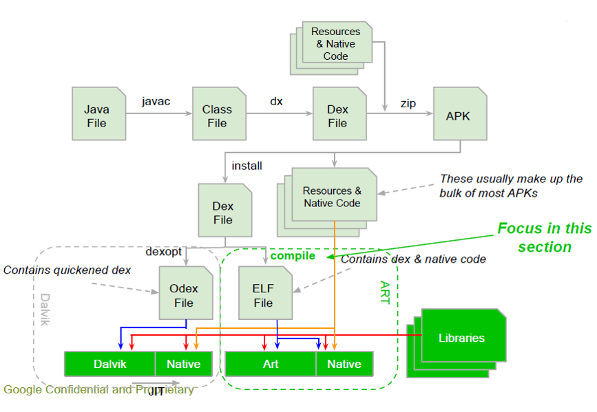 dex2oat的原理及慢的原因_dex2oad-CSDN博客