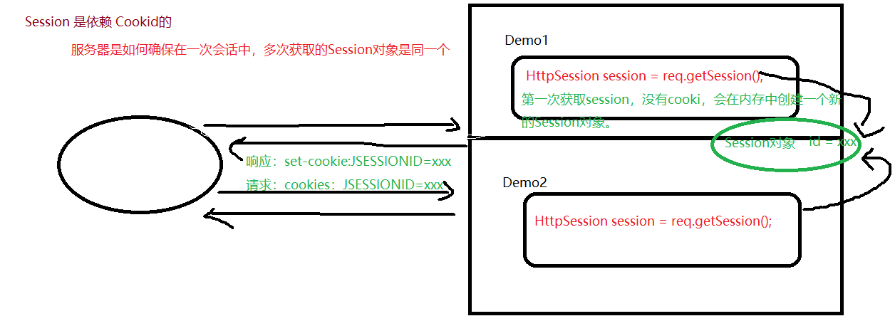 Session的特点和作用_session的作用和特点-CSDN博客