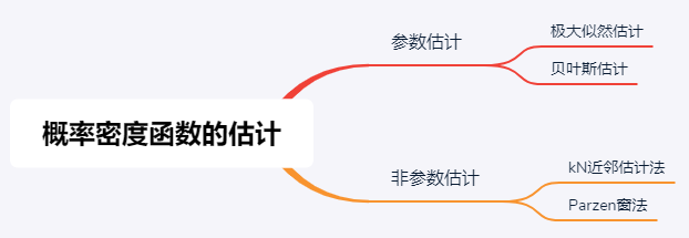 模式识别常见概念解析_cognition和recognition区别-CSDN博客