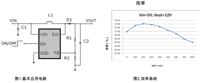 使用DCDC升压电路——MT3608芯片-CSDN博客