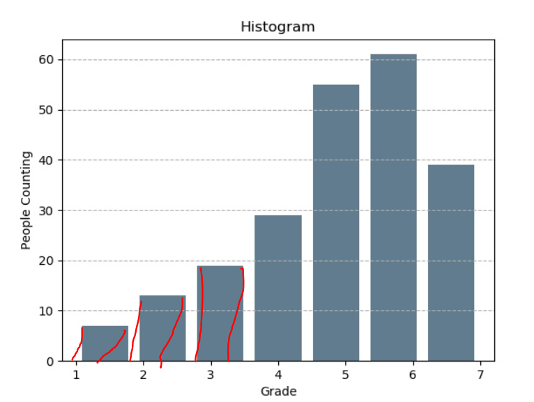 利用matplotlibpyplot画直方图下面给出一组标签及对应的数据试利用matplotlibpyplot库画出直方图 Csdn博客