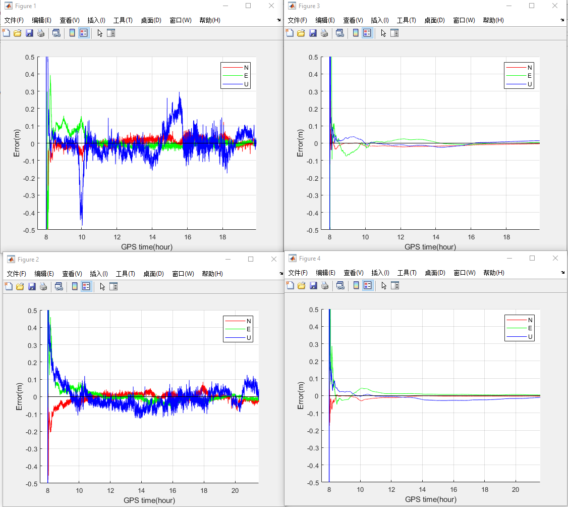 【实时数据流】做实时PPP相关知识_igs实时数据流-CSDN博客