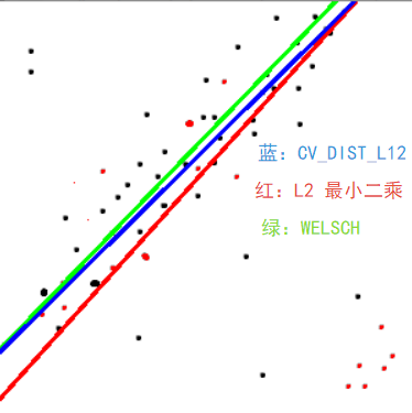 OpenCV-straight line fitting fitLine and finding the symmetry axis of ...