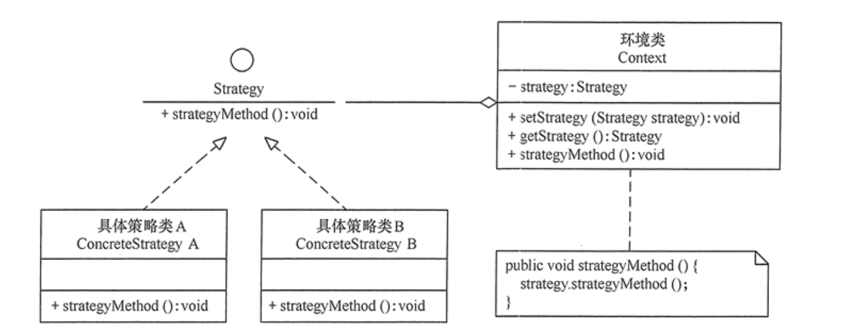 12种设计模式C++源代码-CSDN博客