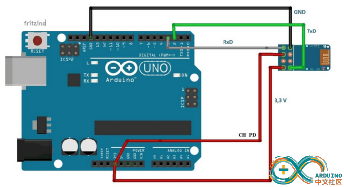 【小白入门】超详细Arduino uno接入onenet云平台教程（TCP透传）_arduino发布到onenet云平台-CSDN博客