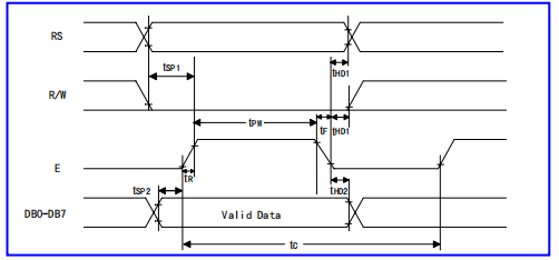 51单片机1602液晶显示（汇编语言）_51单片机kcd1602-CSDN博客