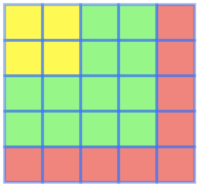 为什么卷积核通常都是奇数（1x1、3x3...）_为什么做卷积用x*3-CSDN博客