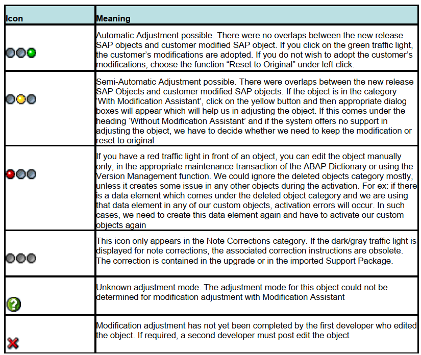 SPDD&SPAU_sap spdd-CSDN博客