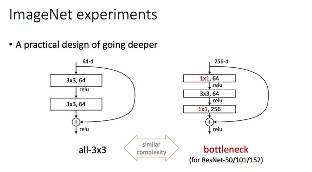 何恺明2017CVPR大会上演讲PPT,ResNet_cvpr ppt下载-CSDN博客