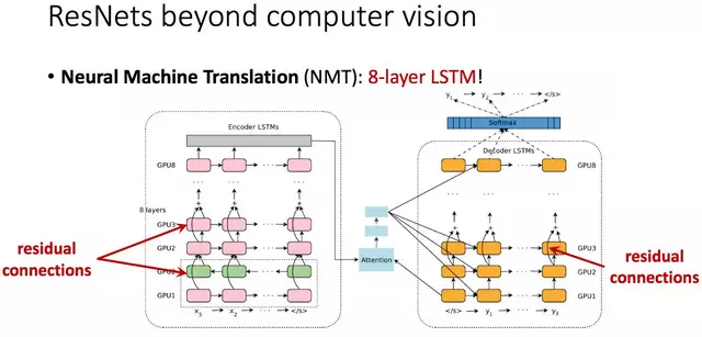 何恺明2017CVPR大会上演讲PPT,ResNet_cvpr ppt下载-CSDN博客