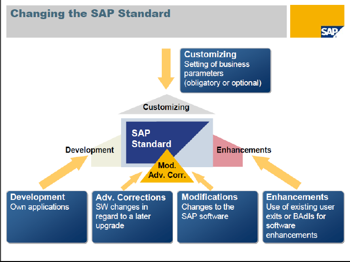 SPDD&SPAU_sap spdd-CSDN博客