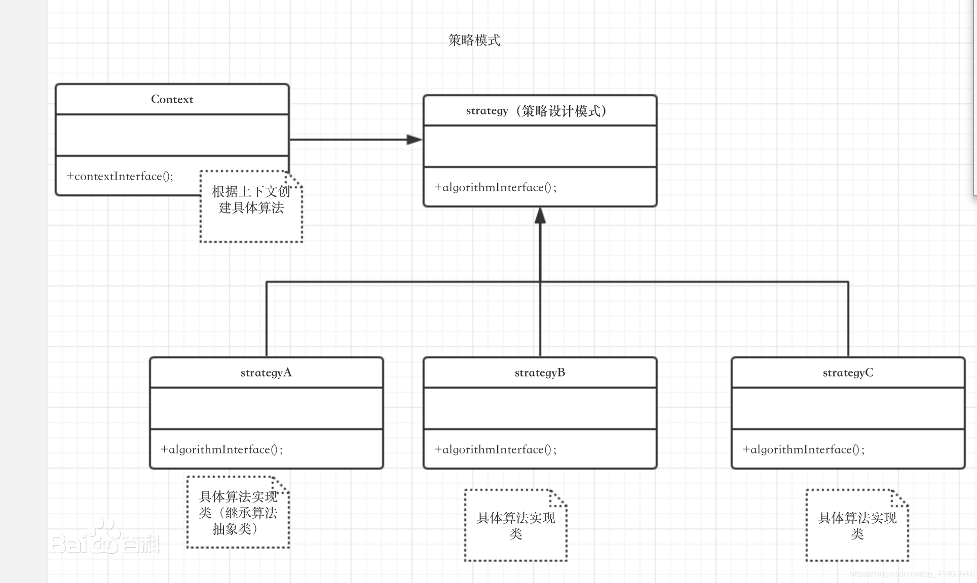 常见设计模式的优点和缺点及适用场景你的项目中用到了哪些设计模式如何使用 知道常用设计模式的优缺点 能画出常用设 Csdn博客