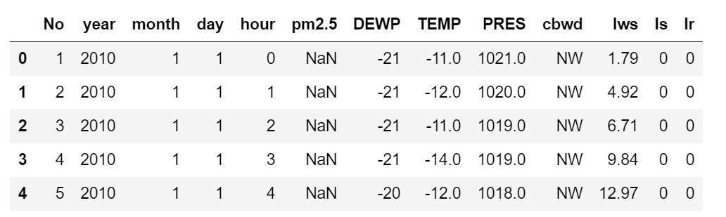 pandas 时间序列的时间读取_pandas读取时间-CSDN博客