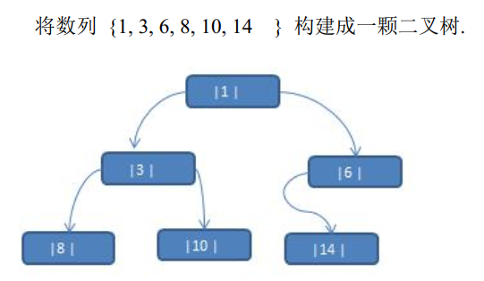 Python实现线索化二叉树 Python实现线索化存储二叉树 Python线索化二叉树的遍历python实现线索二叉树 Csdn博客