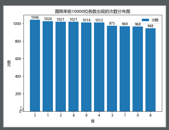 Python编程练习：10000位的圆周率飞花令初中信息技术python编程飞花令 Csdn博客 