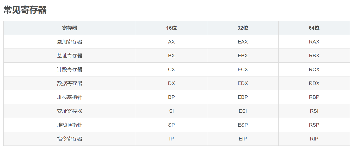 gdb调试(1):info frame的含义解读_gdb info frame-CSDN博客