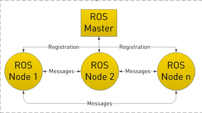ROS节点-CSDN博客