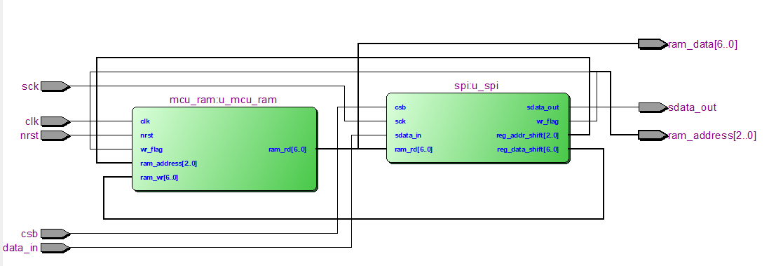 基于FPGA的SPI协议及设计实现_spi 协议写地址-CSDN博客