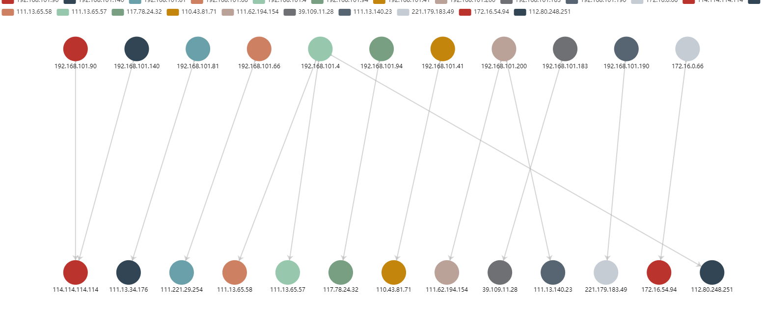 echarts simple graph上下级关系图_echarts graph线改成上下线图-CSDN博客