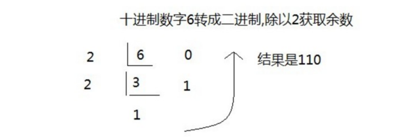 JAVA基础笔记_java基础整理笔记超详细-CSDN博客
