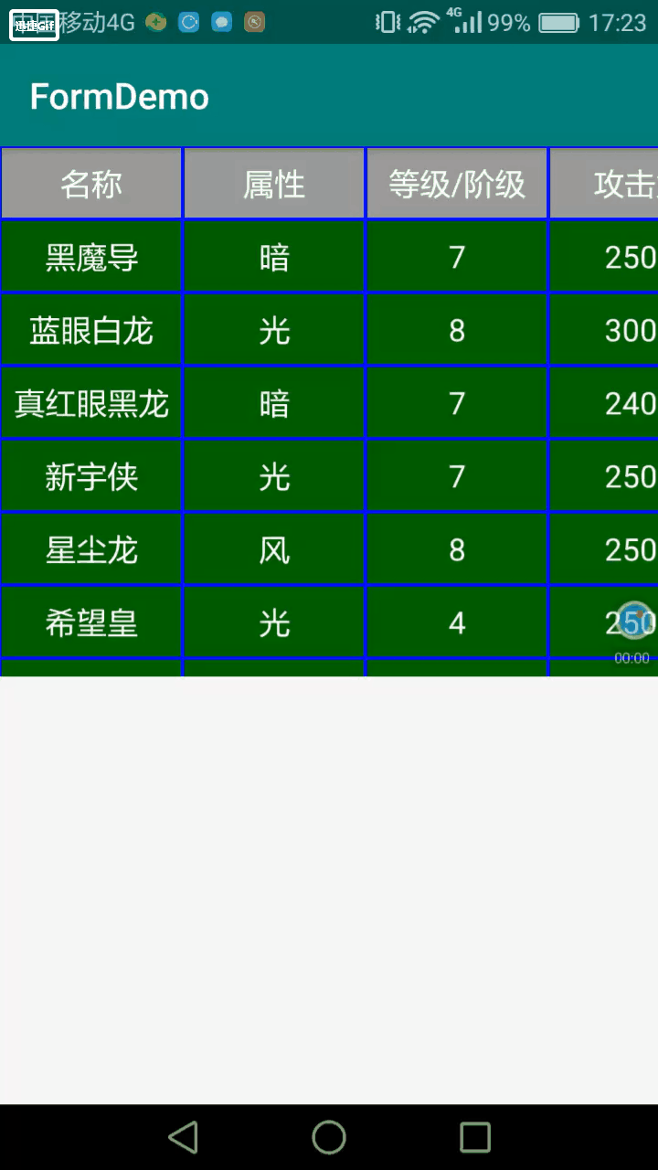 Android 双向滑动表格控件实现 Formlayoutmanager移动开发dnwalter的博客 Csdn博客