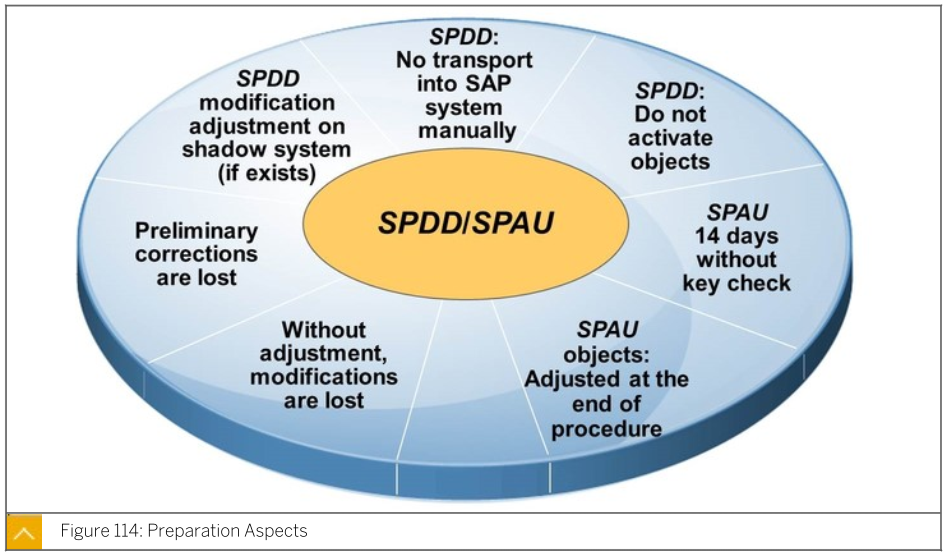 SPDD&SPAU_sap spdd-CSDN博客
