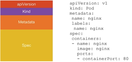 API 的基础知识：_api的基础学习-CSDN博客