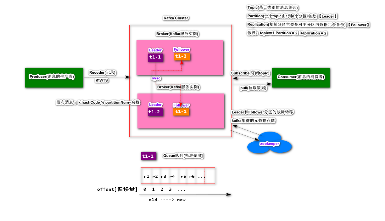 Apache Kafka_kafka-clients 3.4.0-CSDN博客