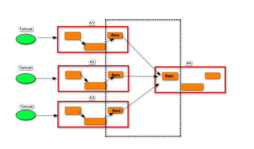 Apache Flume-CSDN博客