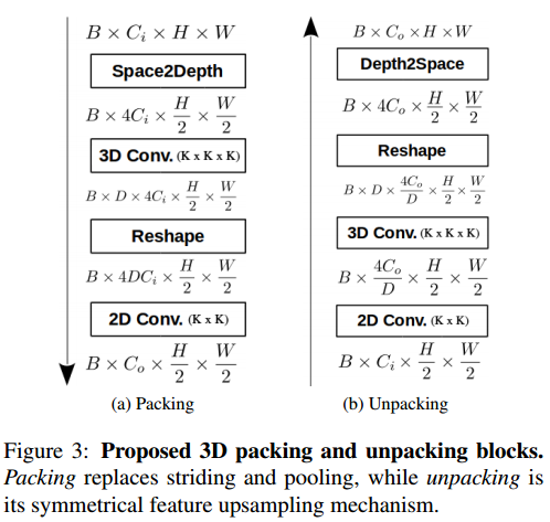 每天一篇论文 301/365 3D Packing for Self-Supervised Monocular Depth ...