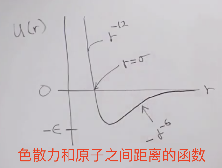 Mathematica12 学习笔记八_定积分是个无穷积分 瑕积分 mathematica-CSDN博客