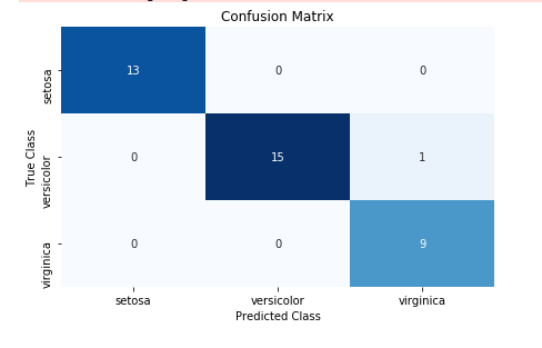 Usando python para dibujar la matriz de confusión - programador clic