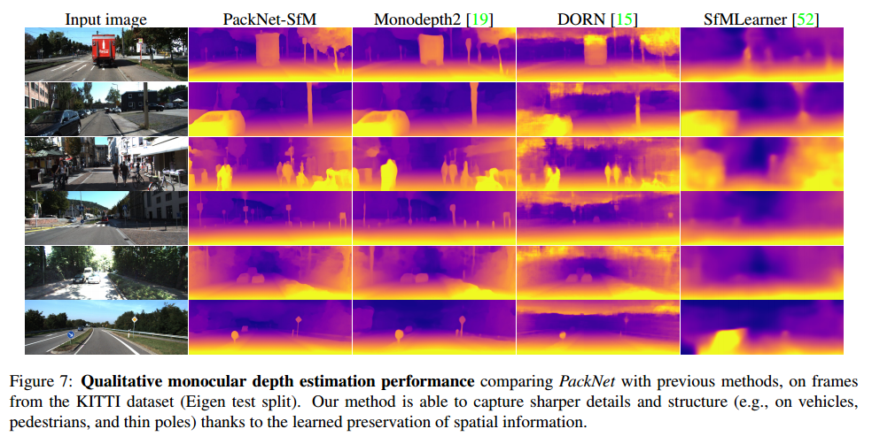 每天一篇论文 301/365 3D Packing for Self-Supervised Monocular Depth Estimation-CSDN博客