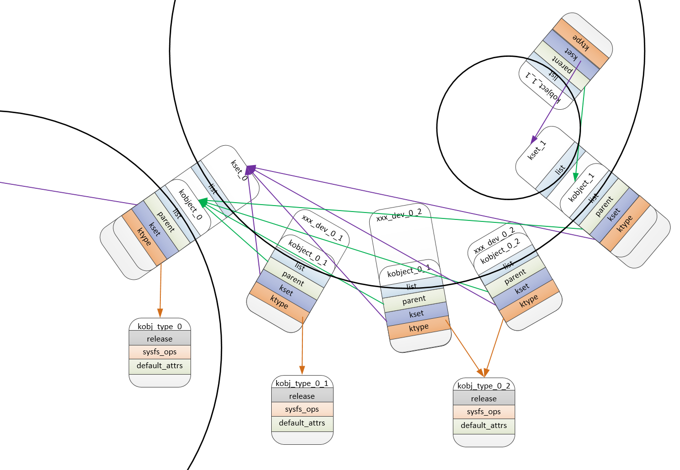 设备驱动模型 - kobject-CSDN博客
