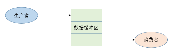 BufferQueue详解 原理-CSDN博客