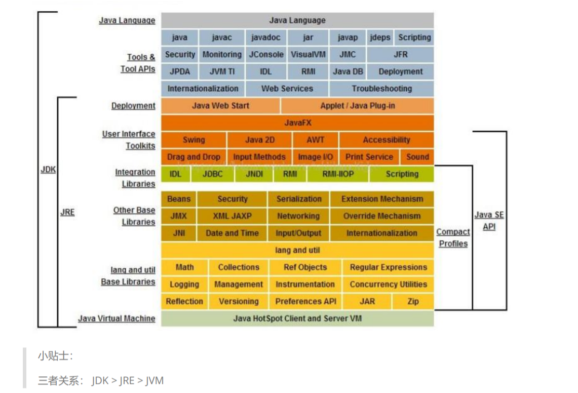 JAVA基础笔记_java基础整理笔记超详细-CSDN博客