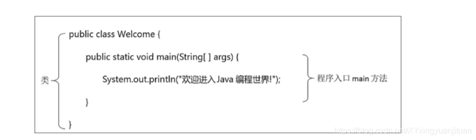 Java基础笔记java基础整理笔记超详细 Csdn博客