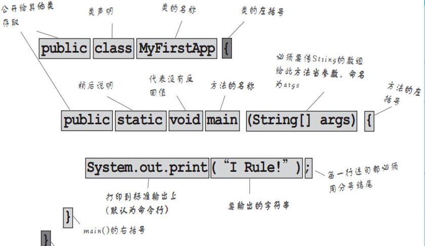 JAVA基础笔记_java基础整理笔记超详细-CSDN博客