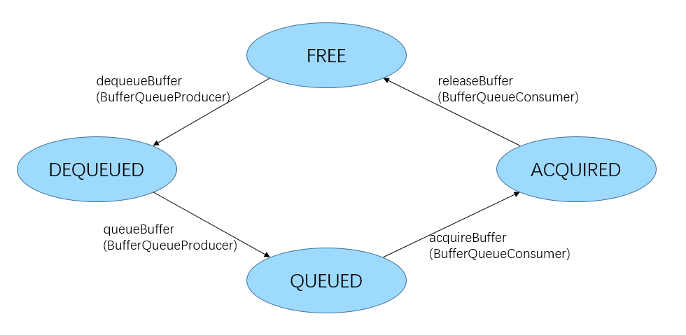 BufferQueue详解 原理-CSDN博客