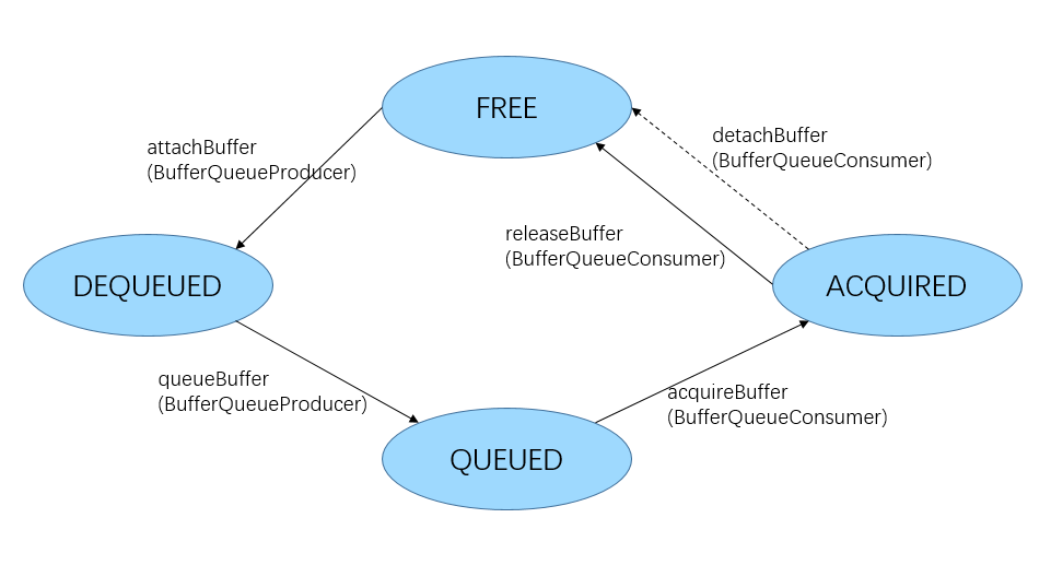 BufferQueue详解 原理-CSDN博客