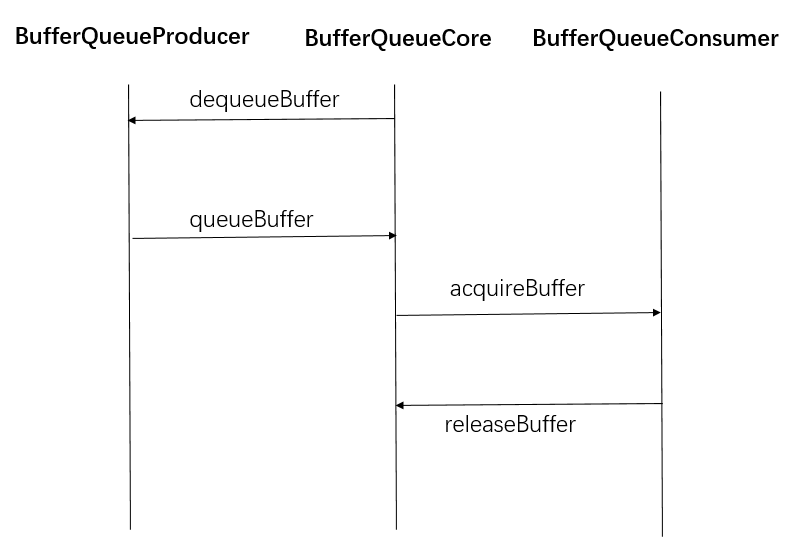 BufferQueue详解 原理-CSDN博客