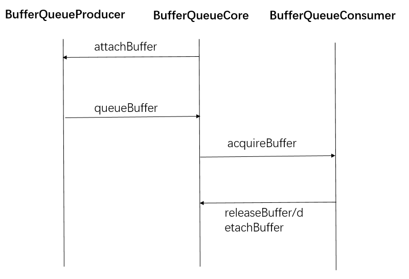 BufferQueue详解 原理-CSDN博客