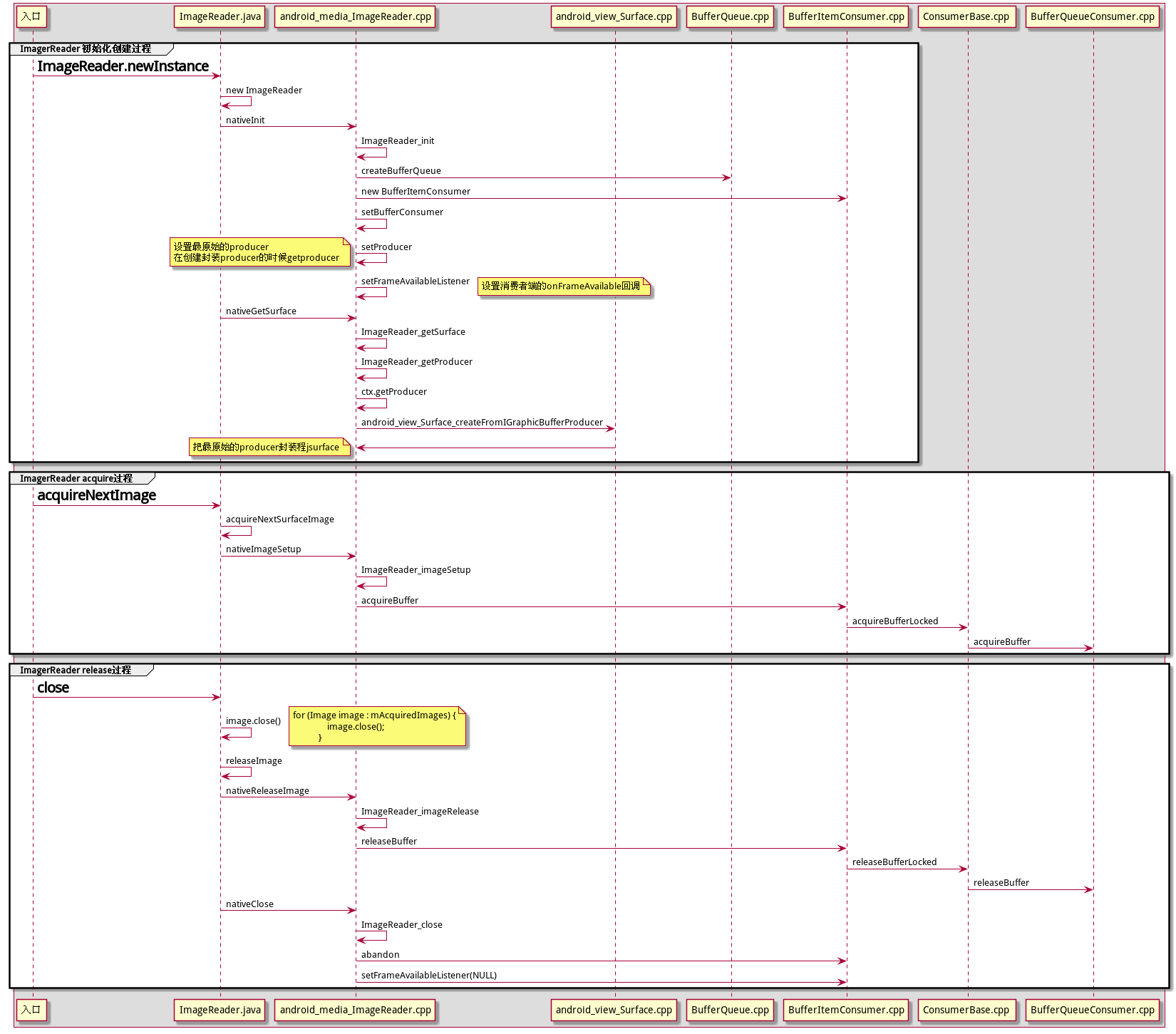 BufferQueue详解 原理-CSDN博客