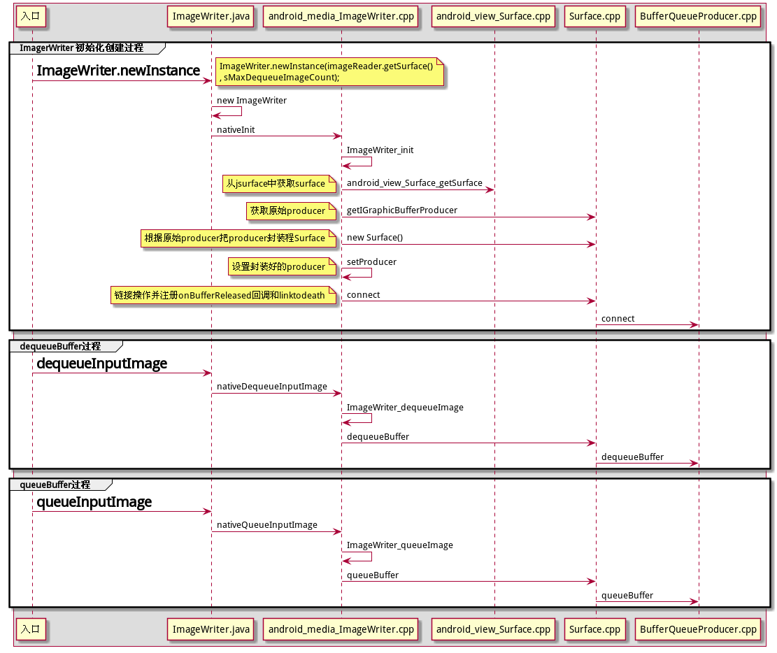 BufferQueue详解 原理-CSDN博客