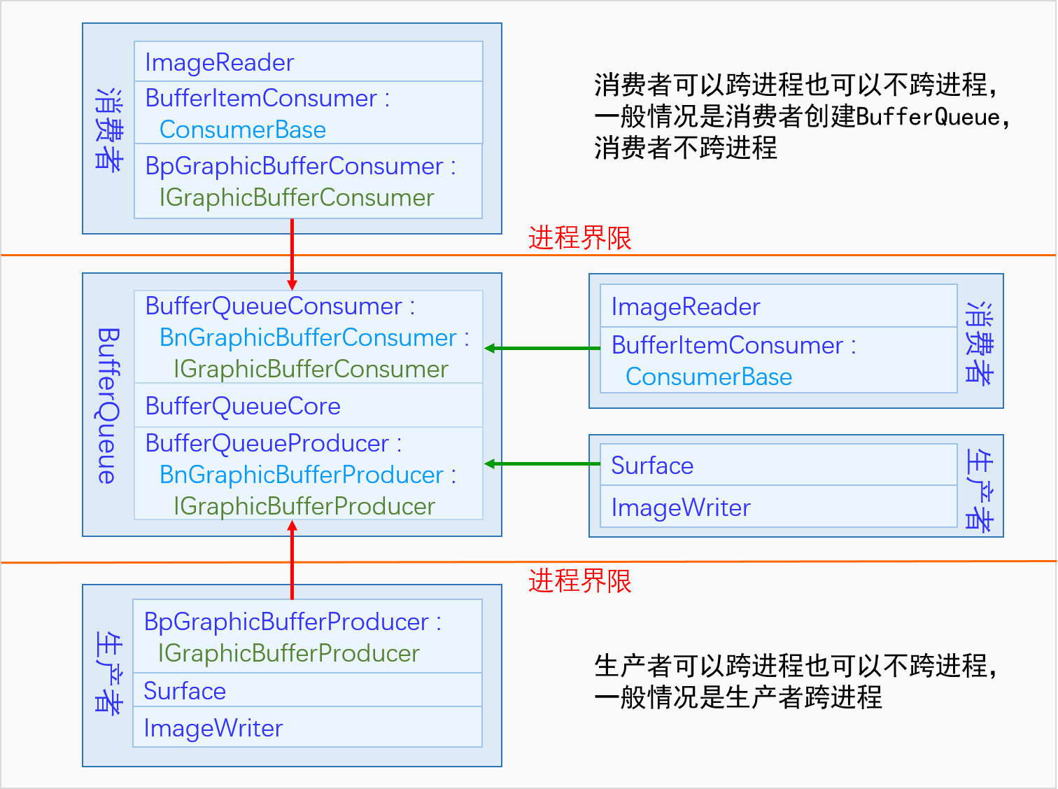 BufferQueue详解 原理-CSDN博客